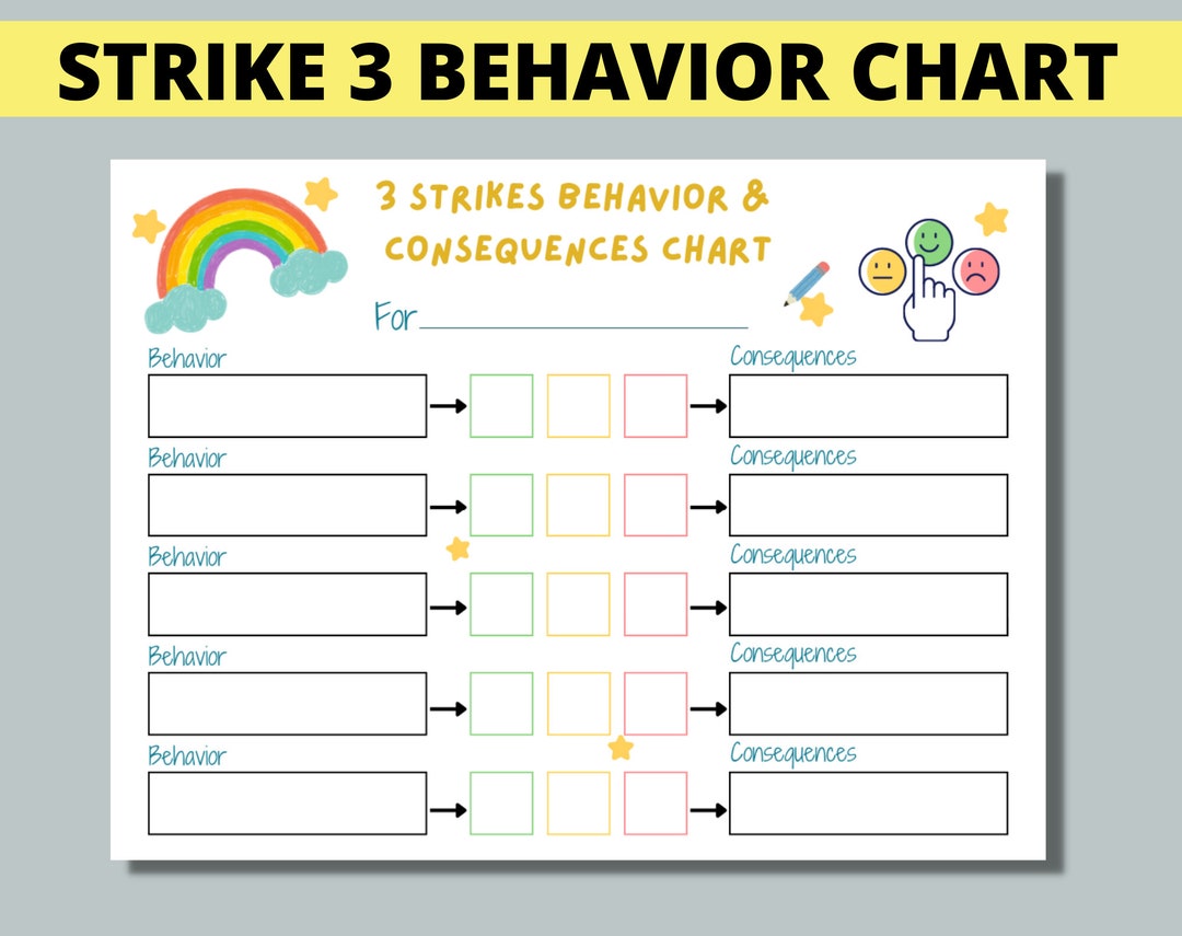 Strike 3 Behaviour Consequences Chart, Printable Behavior Consequences ...