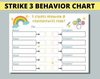 Strike 3 Behaviour Consequences Chart, Printable Behavior Consequences ...