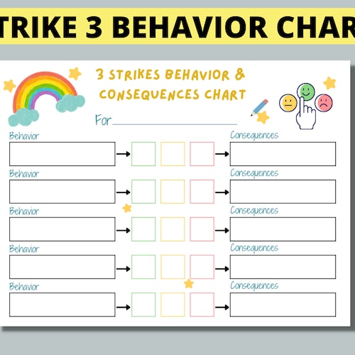 Strike 3 Behaviour Consequences Chart Printable Behavior - Etsy