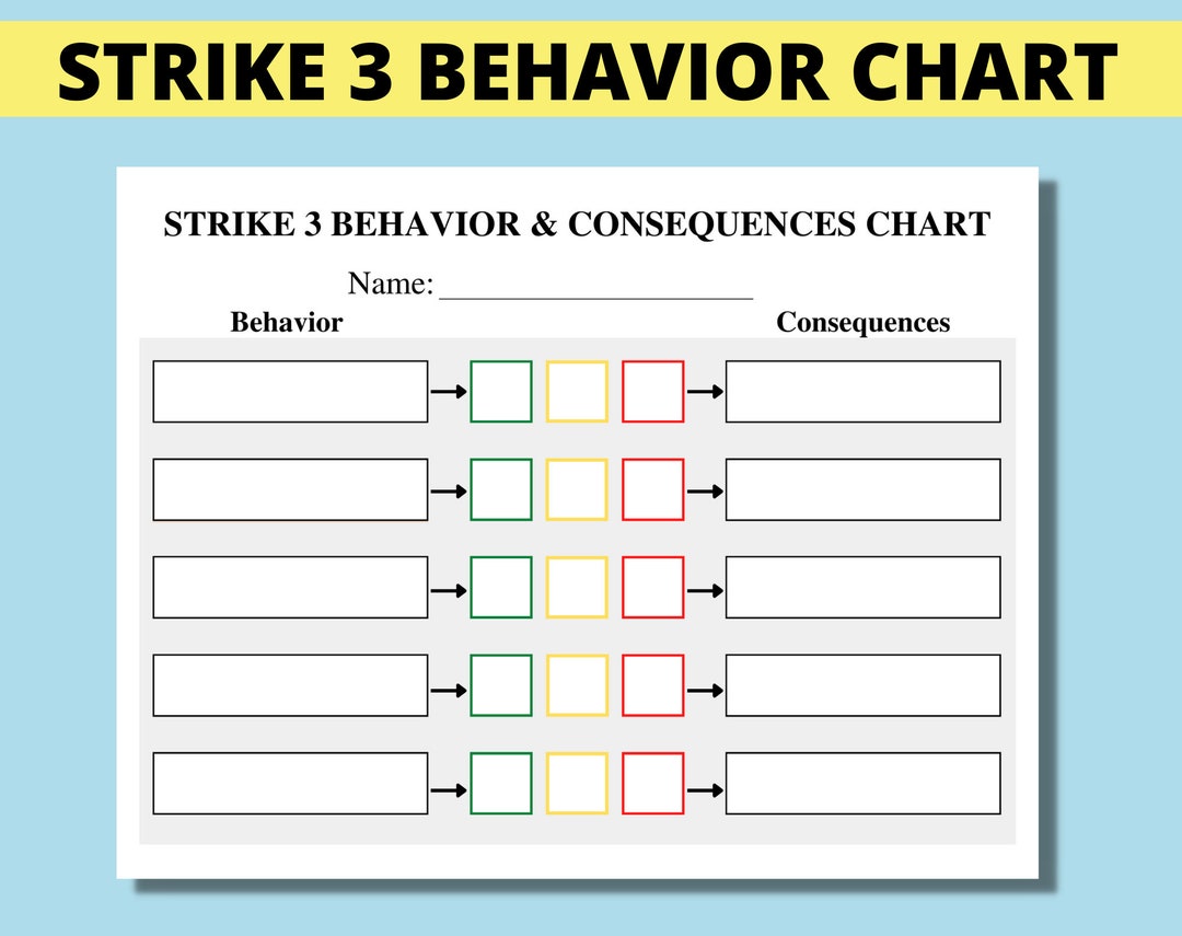 Strike 3 Behaviour Consequences Chart, Printable Behavior Consequences ...