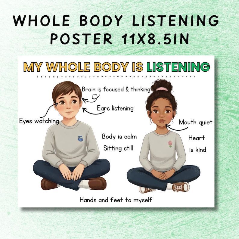 Whole Body Listening Visual Poster for Kids | Classroom Rules Visual ...