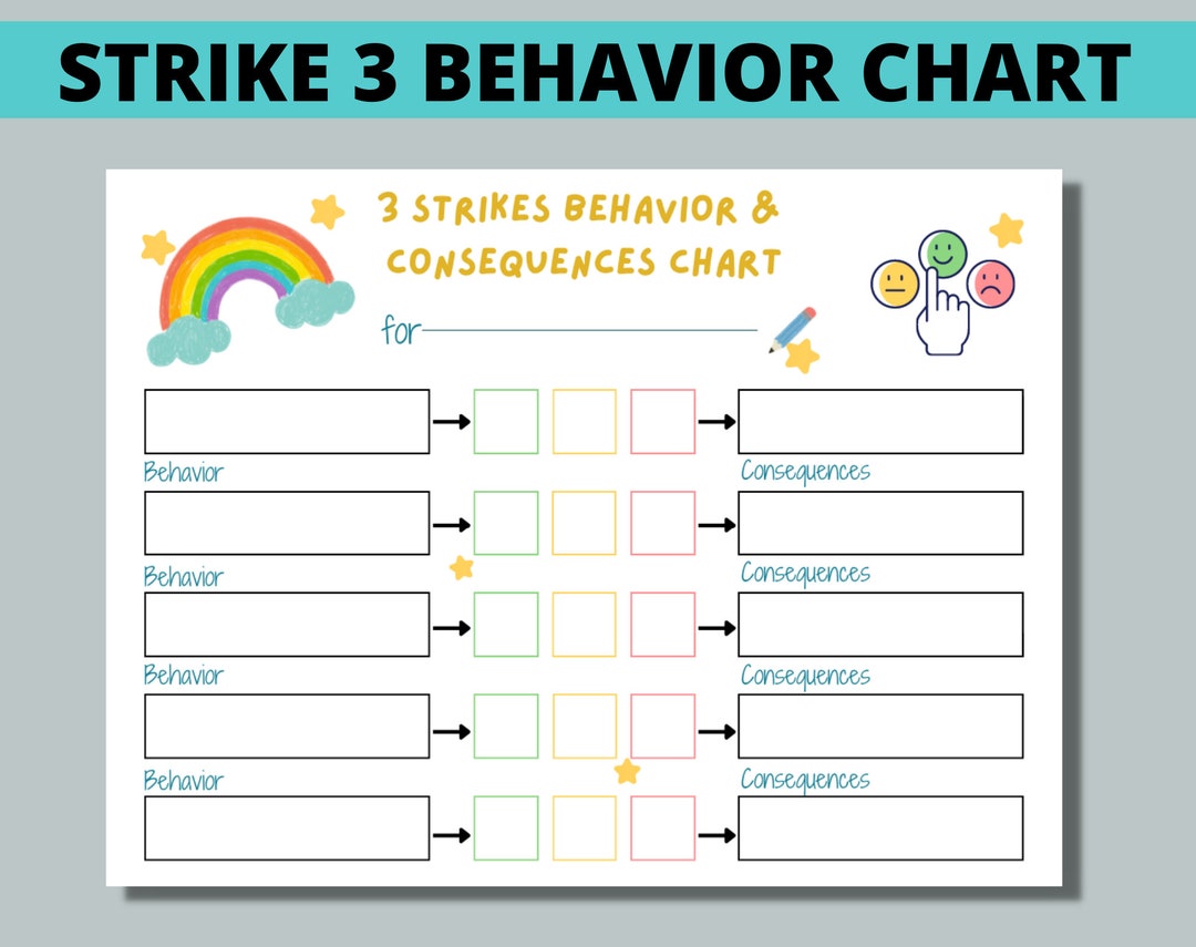 Strike 3 Behaviour Consequences Chart Printable Behavior - Etsy