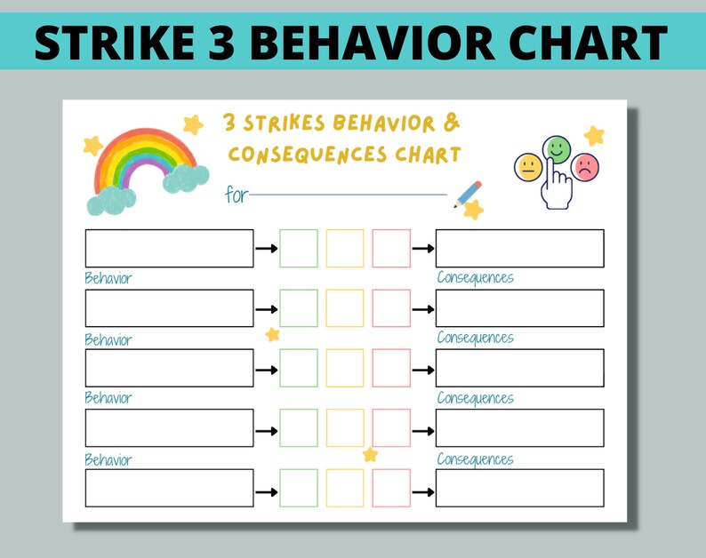 Strike 3 Behaviour Consequences Chart Printable Behavior - Etsy
