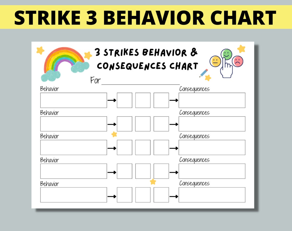 Strike 3 Behaviour Consequences Chart, Printable Behavior Consequences ...