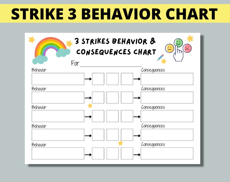 Strike 3 Behaviour Consequences Chart, Printable Behavior Consequences ...