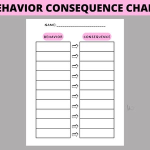Behavior Consequence Chart for Kids, Teens, Kindergarten, Toddlers ...