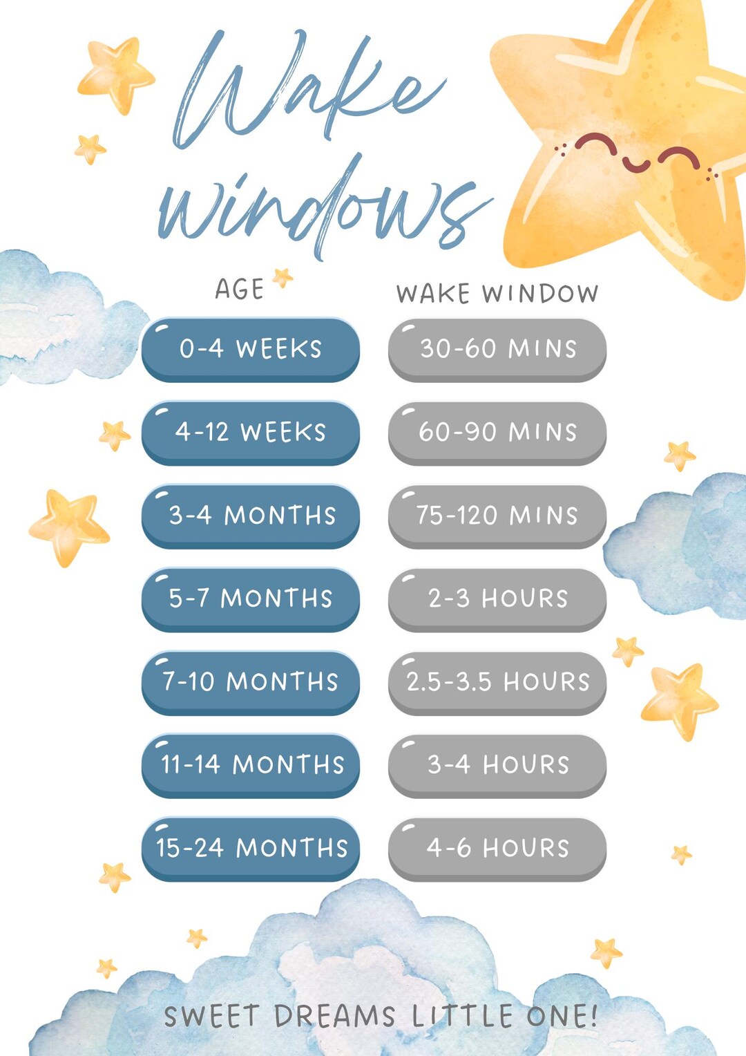 Baby Wake Windows Chart Printable • Newborn–24 Months Wake Window Guide ...