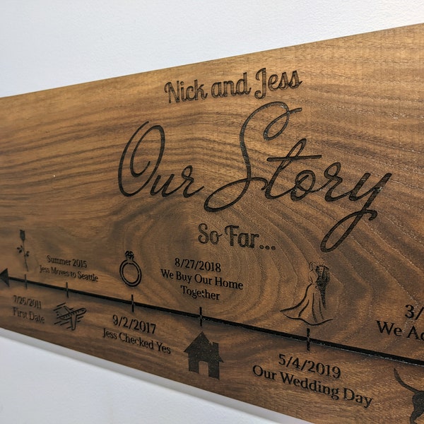 Family Timeline - Etsy UK