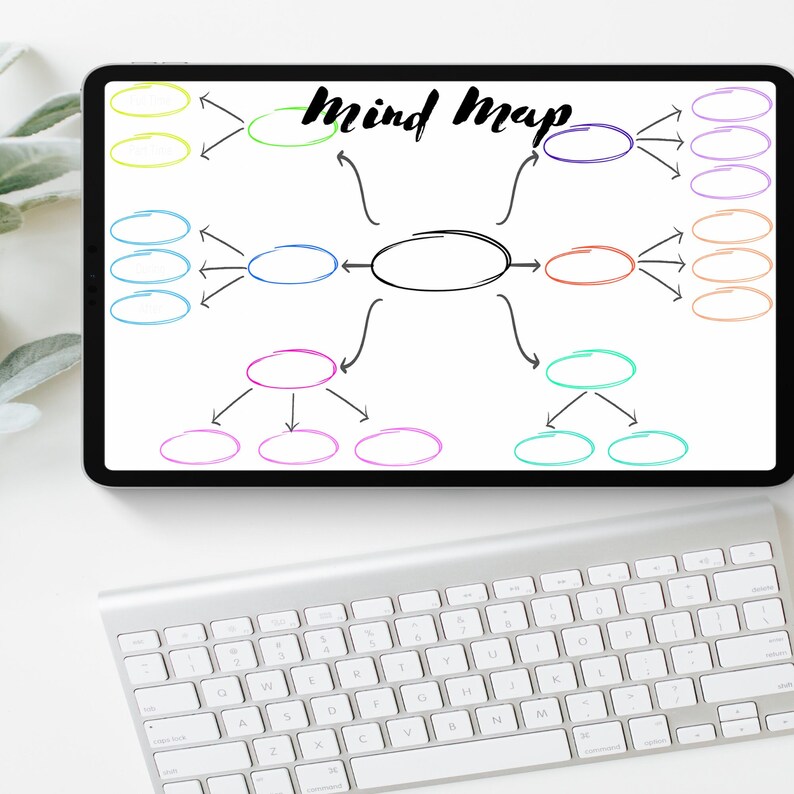Mind Map Printable Brain Dump Brainstorm Map Template - Etsy