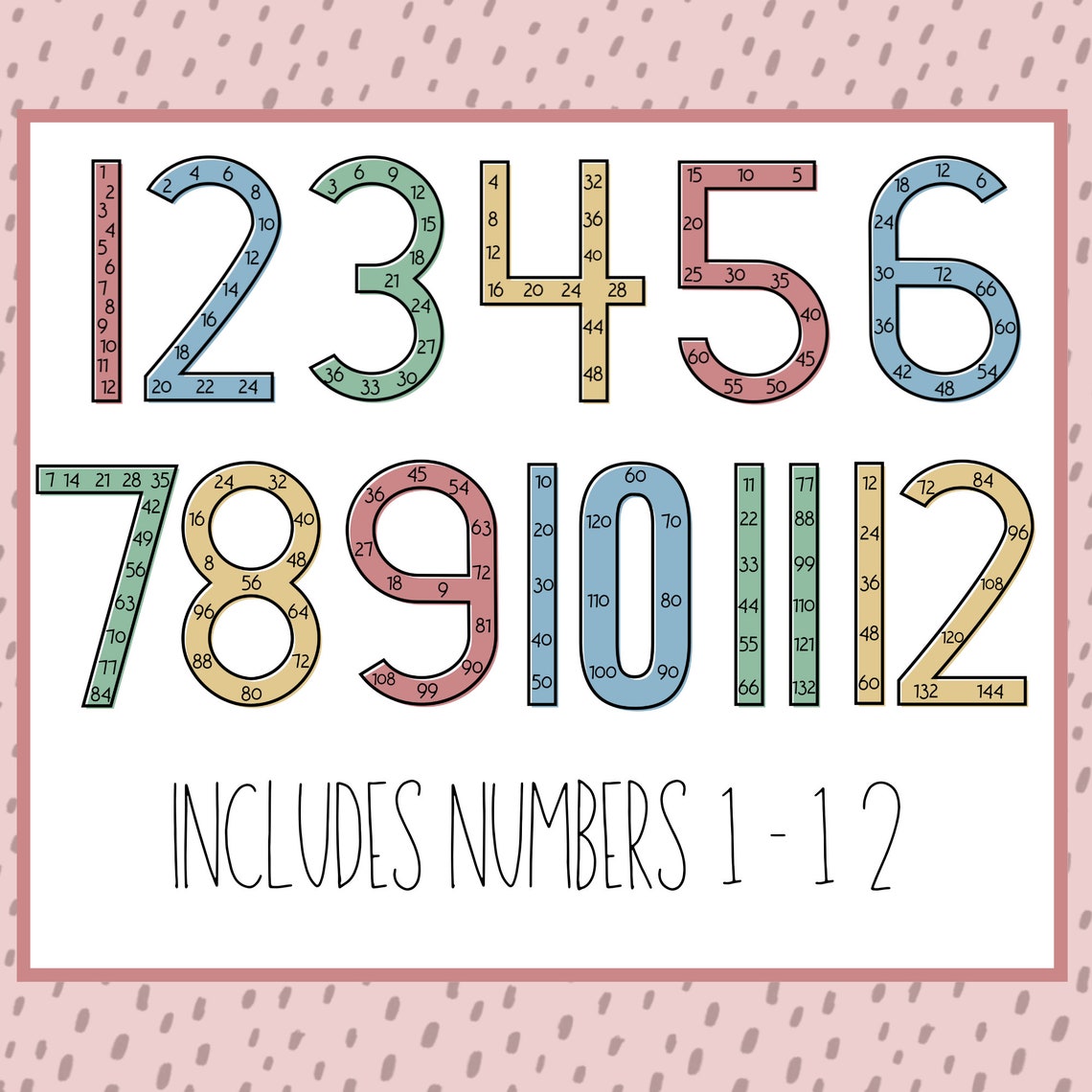 PRINTABLE Skip Counting Number Posters Classroom Posters - Etsy