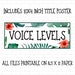 EDITABLE Voice Levels Display Modern Tropical Bulletin Board Posters ...