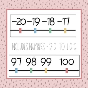 PRINTABLE Modern Colorful Number Line | Classroom Posters | Elementary ...