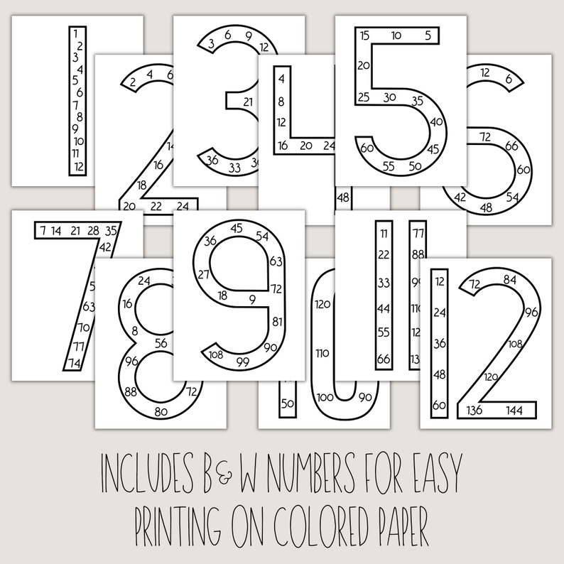 PRINTABLE Skip Counting Number Posters Printable Classroom | Etsy