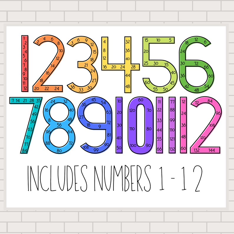 PRINTABLE Skip Counting Number Posters Printable Classroom - Etsy