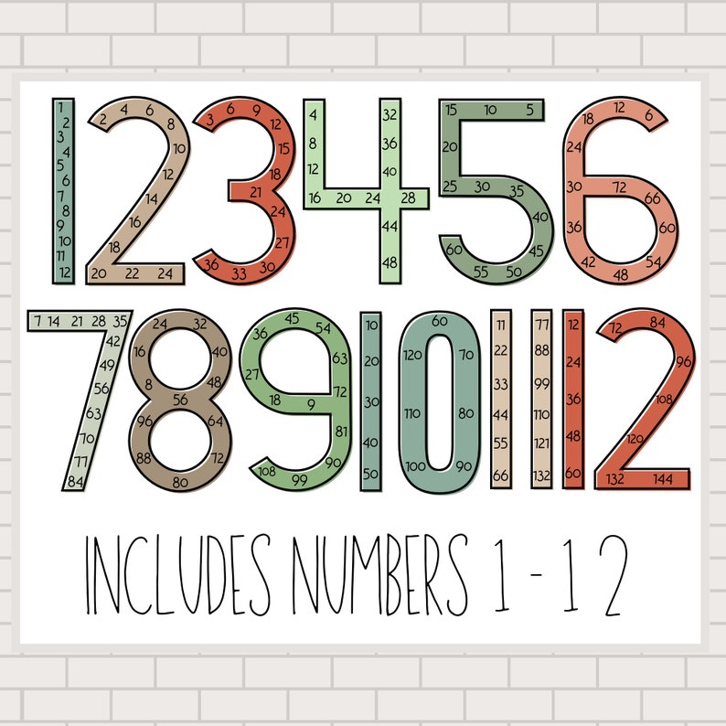 PRINTABLE Skip Counting Number Posters Boho Farmhouse - Etsy