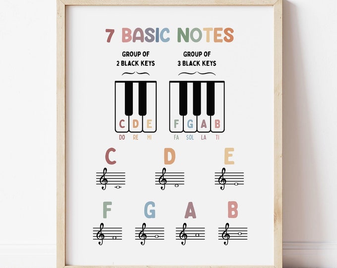9 Printable Music Notes Posters. Full Page Classroom Wall Charts. 8.5 X ...