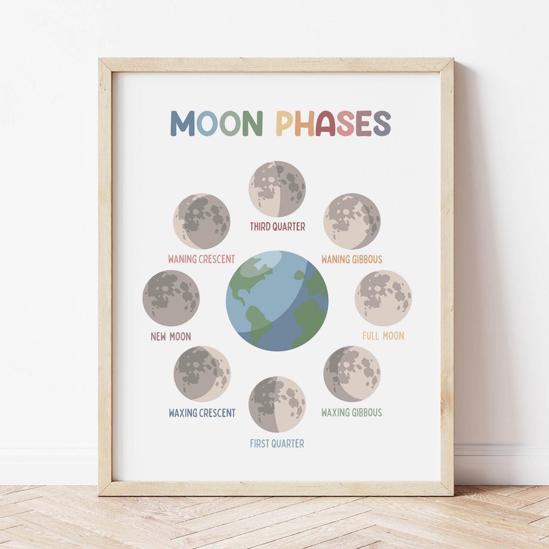 Moon Poster - Etsy