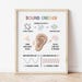 Sound Energy Poster | Homeschool Wall Art | Science Classroom Decor ...