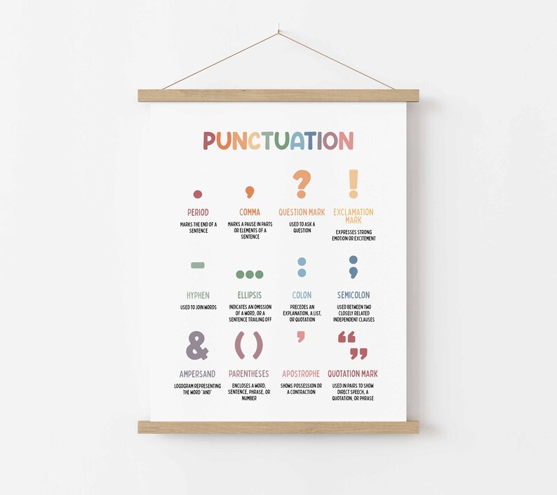 Punctuation Poster, Classroom Decor (digital Download) Educational ...