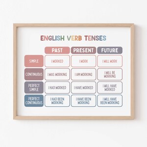 Verb Tenses Poster (digital Download) Classroom Decor, English Class ...