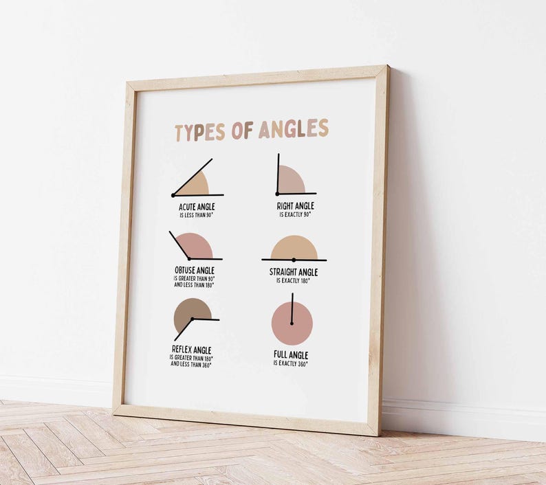 Types of Angles Math Printable Poster: BOHO (digital Download) Decor ...