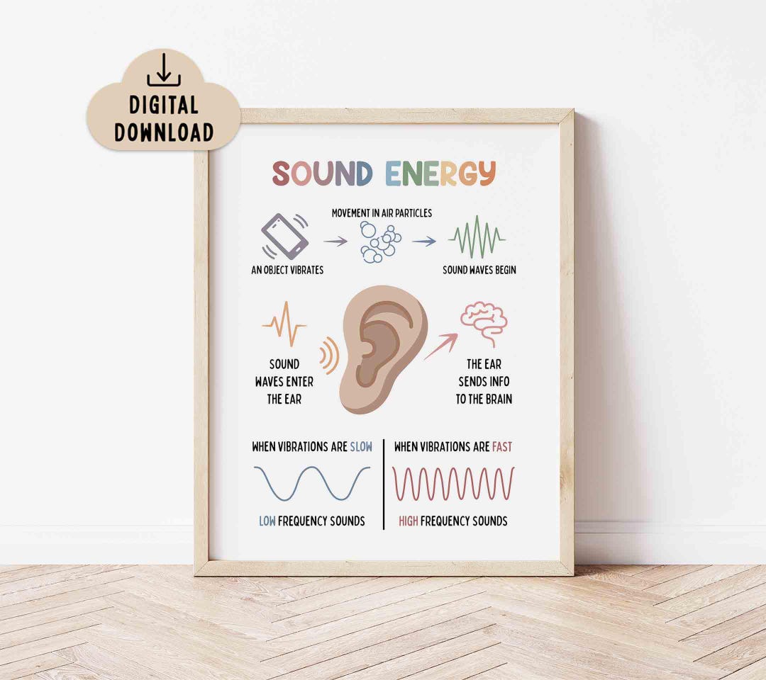 Sound Energy Printable Poster (digital Download) Homeschool Art ...