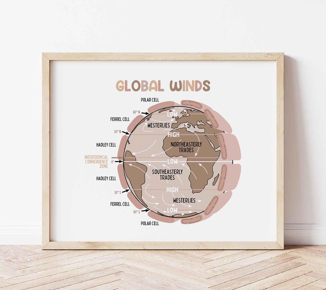 Global Winds Poster for Kids BOHO Colors | Homeschool Wall Art ...