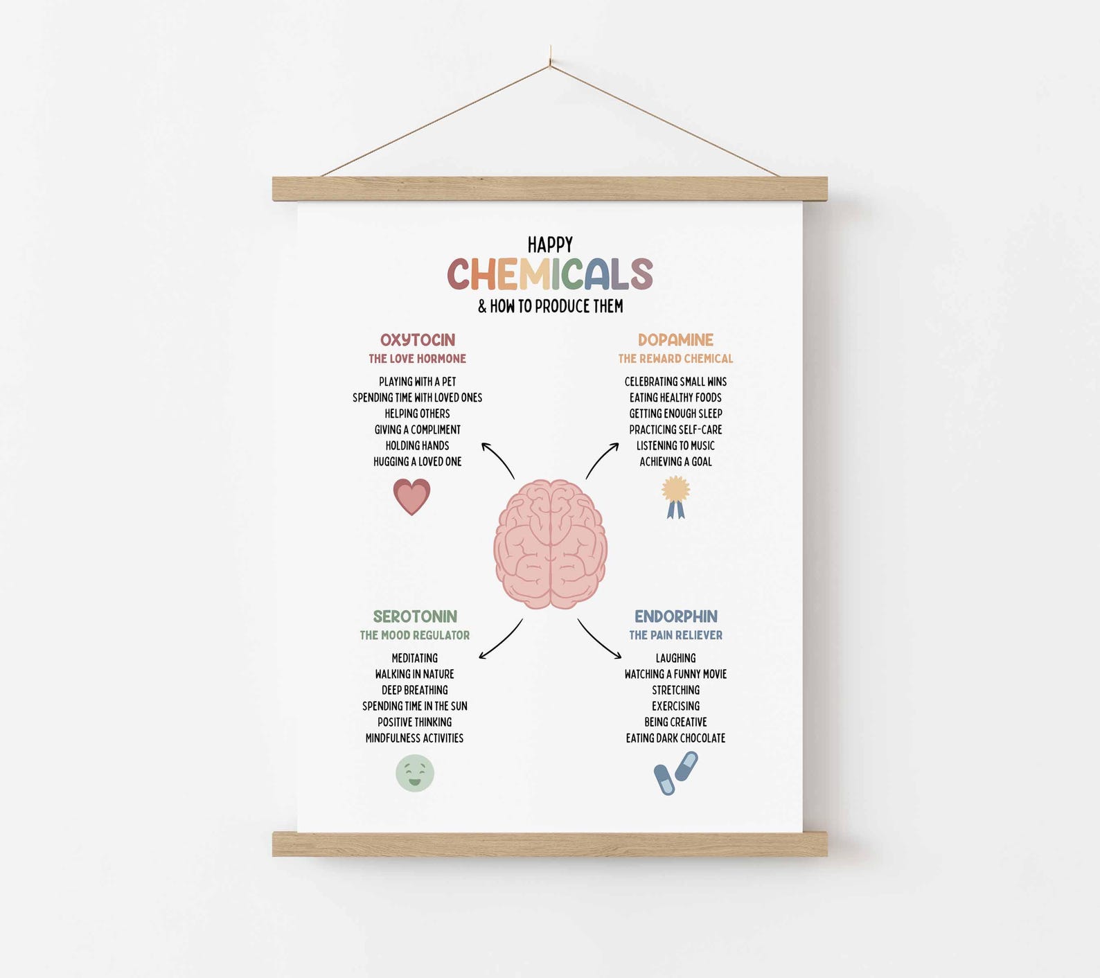 Happy Chemicals Poster | Calming Corner Print | Printable Happy ...