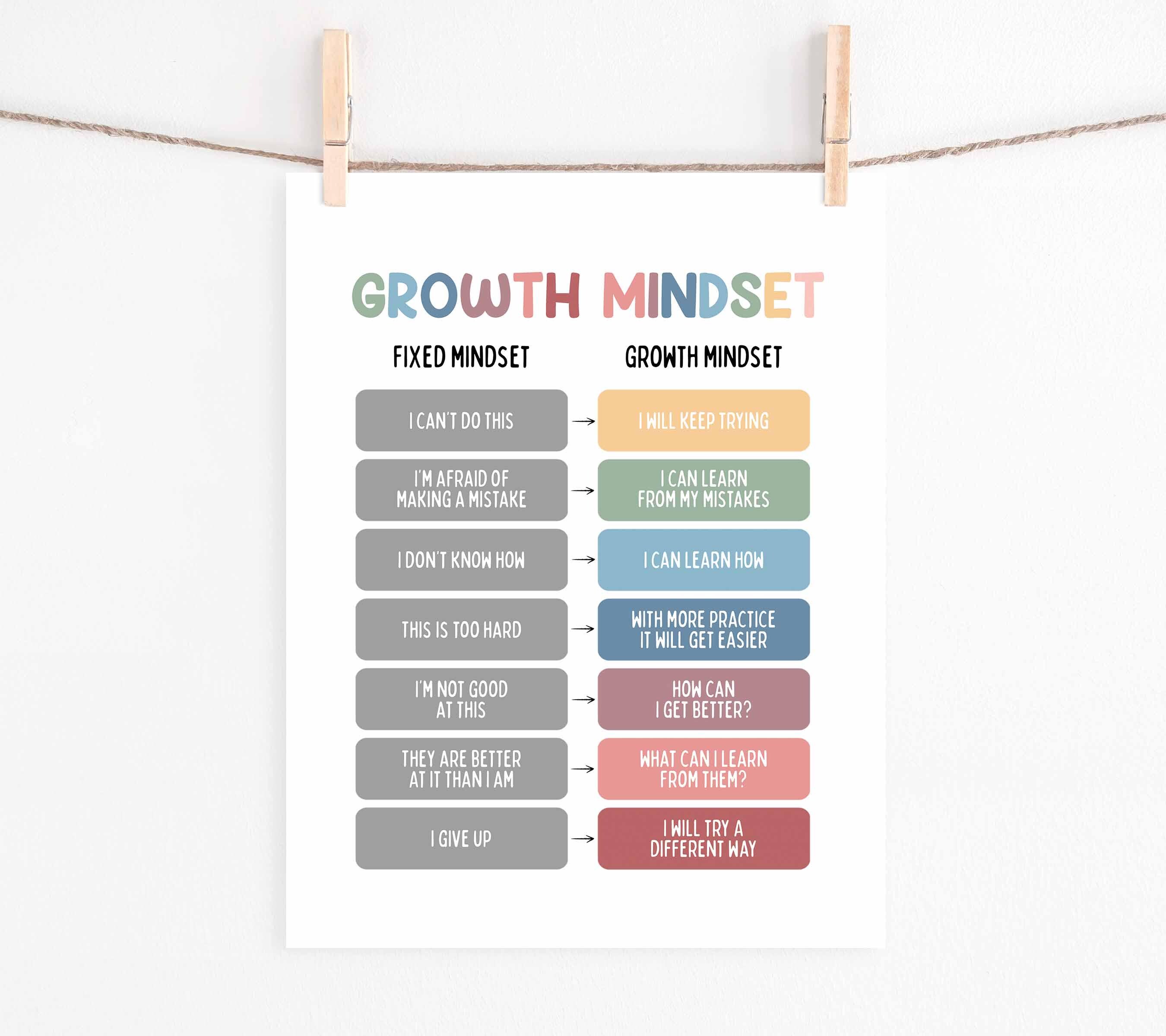 Growth Mindset Poster | Therapy Poster | Correcting Negative Thoughts ...