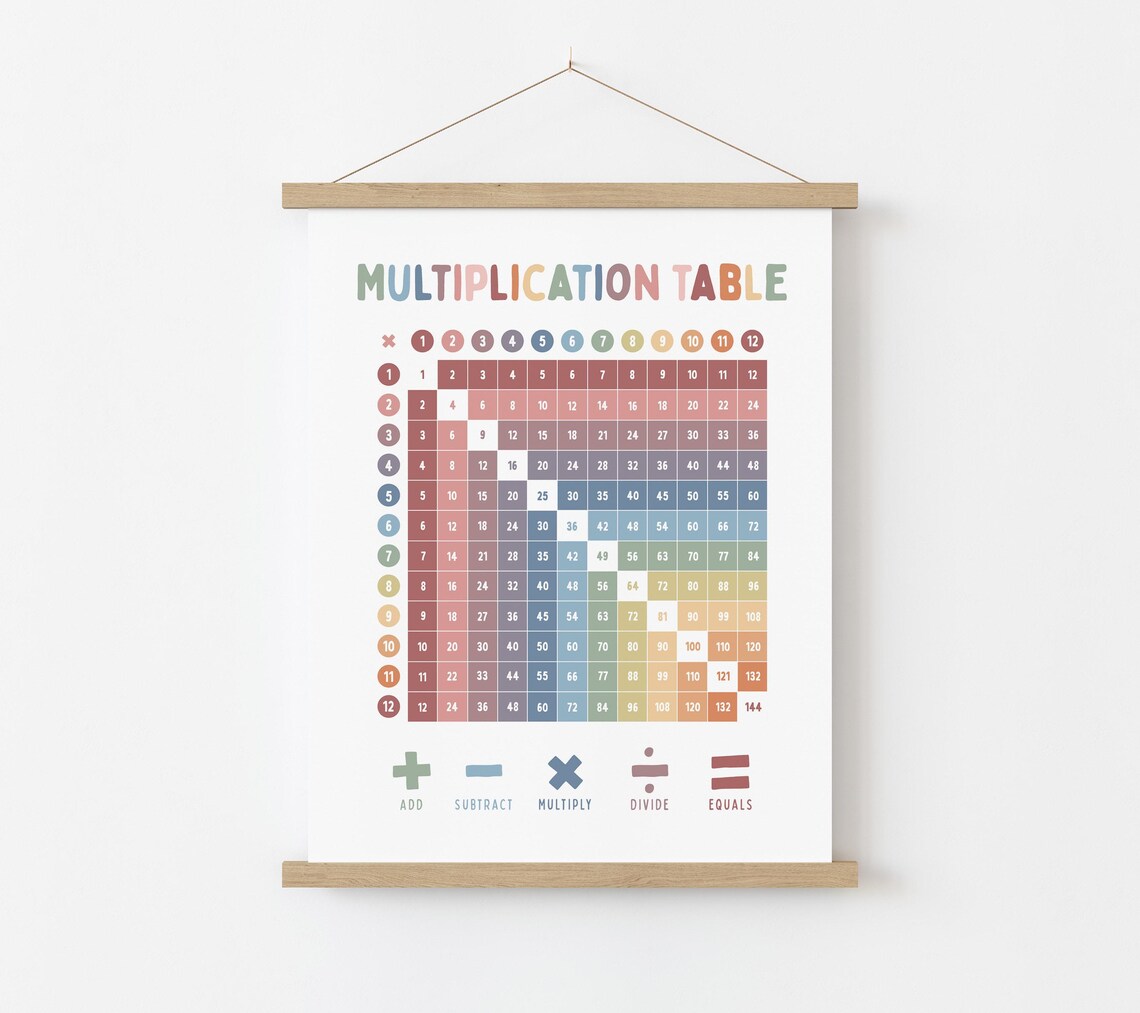 Multiplication Table Poster | Homeschool Wall Art | Math Classroom ...