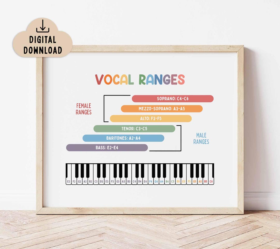 Vocal Ranges Chart Printable, BRIGHT (digital Download), Homeschool ...