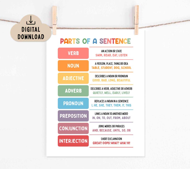 Parts of a Sentence Poster Printable, BRIGHT Colors (digital Download ...