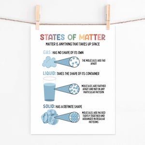 States of Matter Educational Poster | Homeschool Wall Art | Medical ...