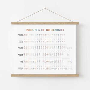 Evolution of the Alphabet Poster | Homeschool Wall Art | Classroom ...