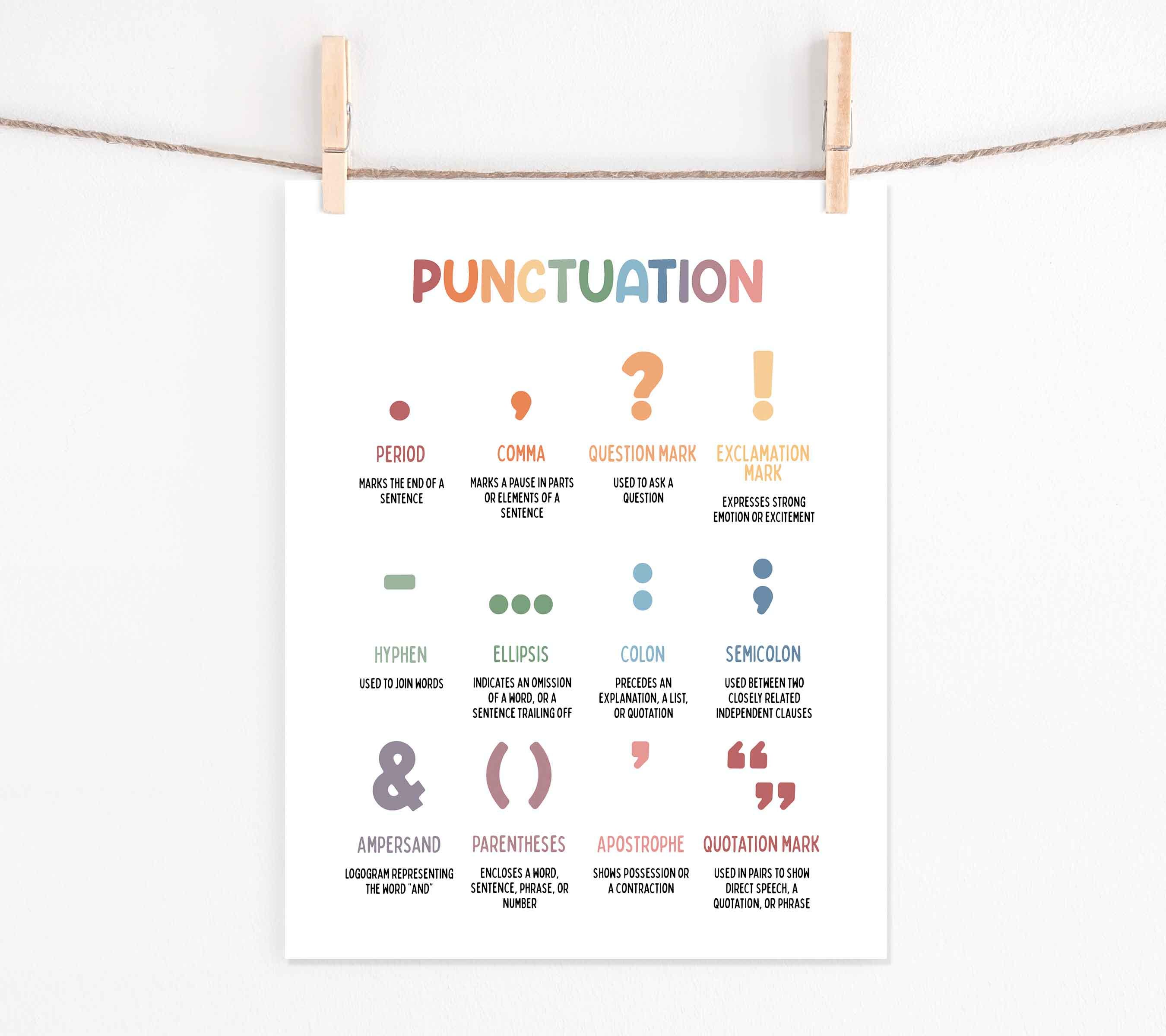 Punctuation Poster, Classroom Decor (digital Download) Educational ...