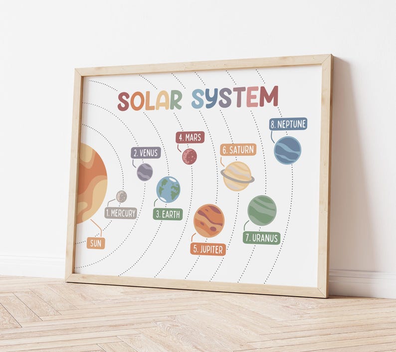 Solar System Educational Poster | Homeschool Wall Art | Classroom ...