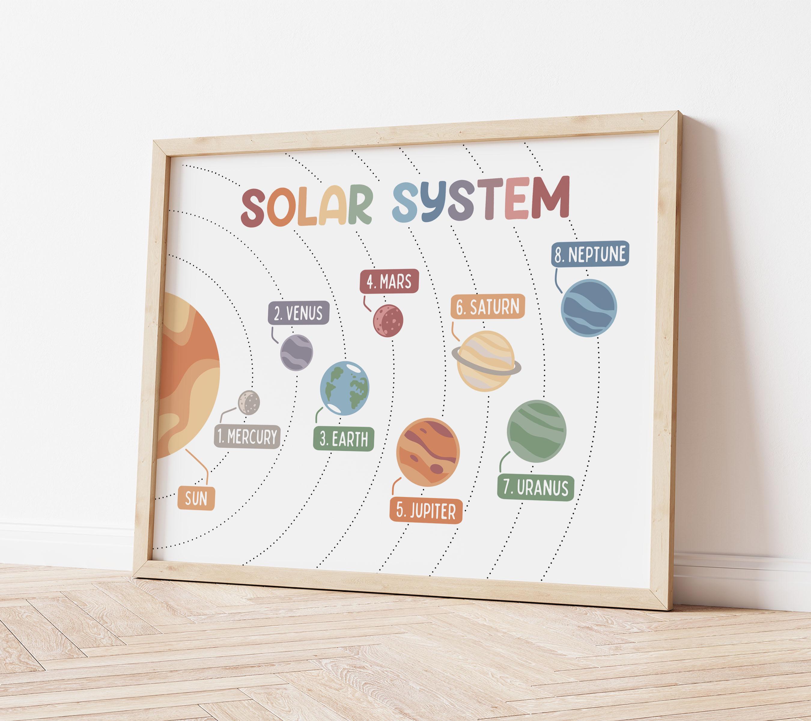 Solar System Educational Poster | Homeschool Wall Art | Classroom ...