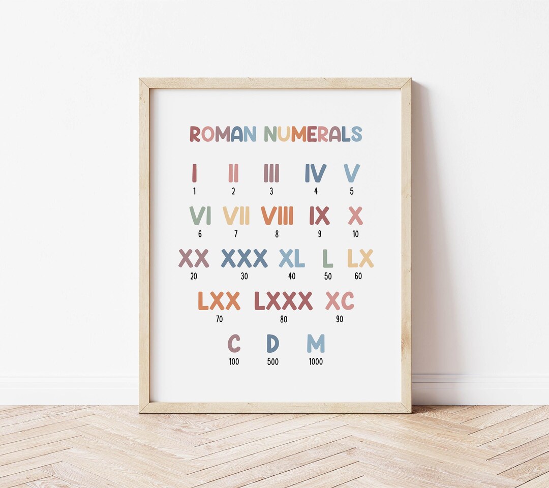 Roman Numerals Poster | Homeschool Wall Art | Classroom Decor | Days ...