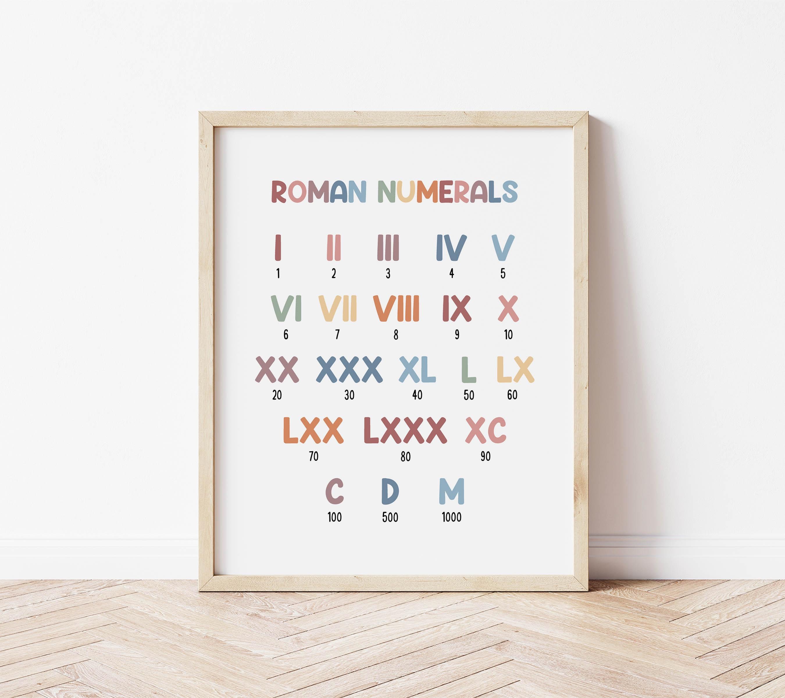 Roman Numerals Poster, Homeschool Wall Art, Classroom Decor, Learn ...