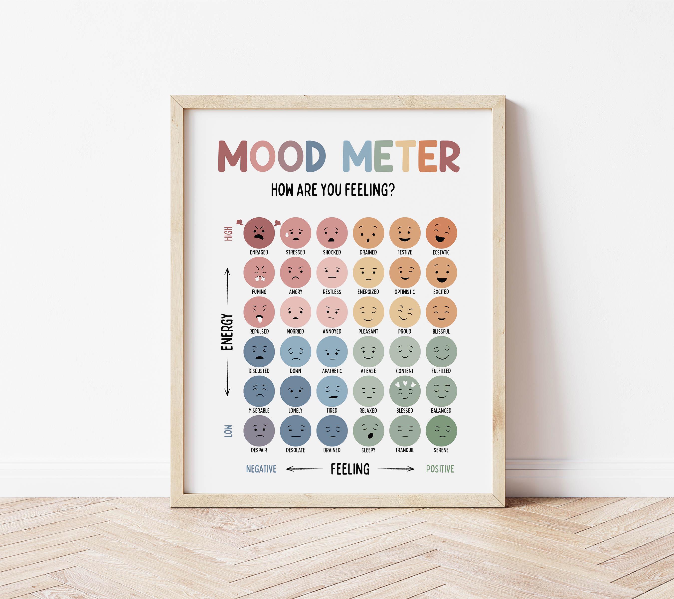 Mood Meter Poster Zones of Regulation Mood Print Feelings Poster Calm ...