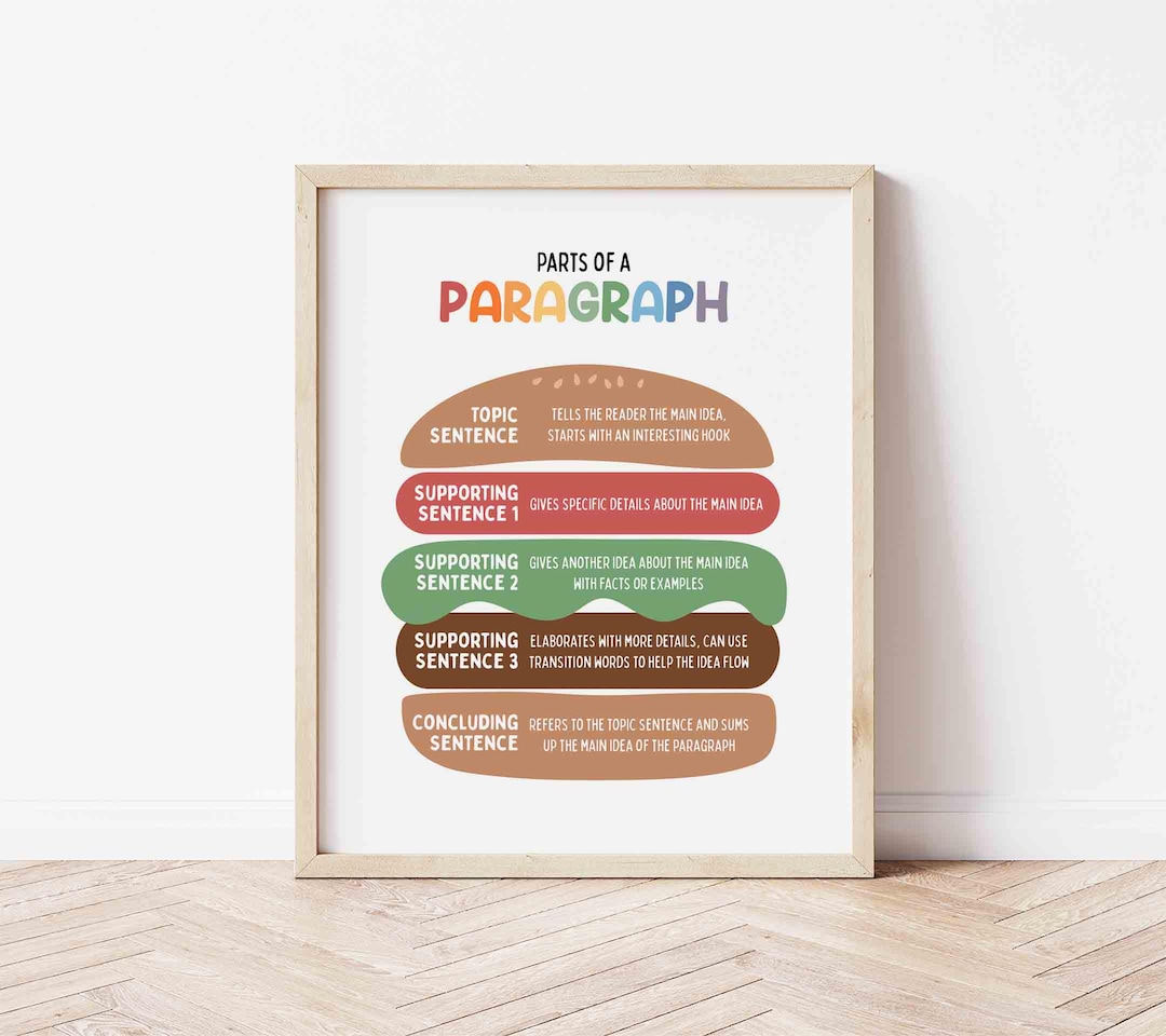 Parts of a Paragraph Poster BRIGHT: Hamburger Style, Digital Download ...
