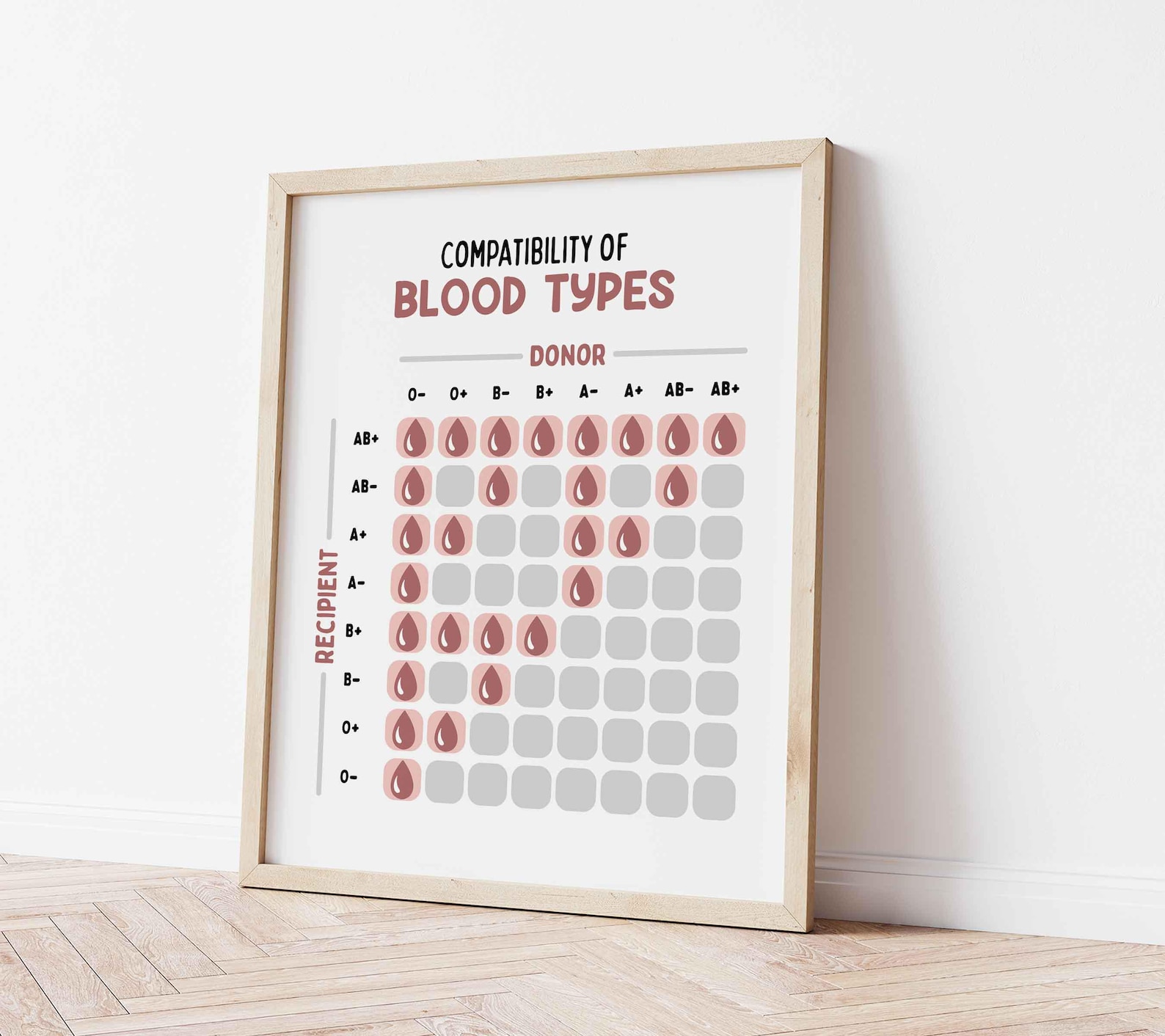Blood Types Chart Poster | Classroom | Medical Print | Educational Wall ...