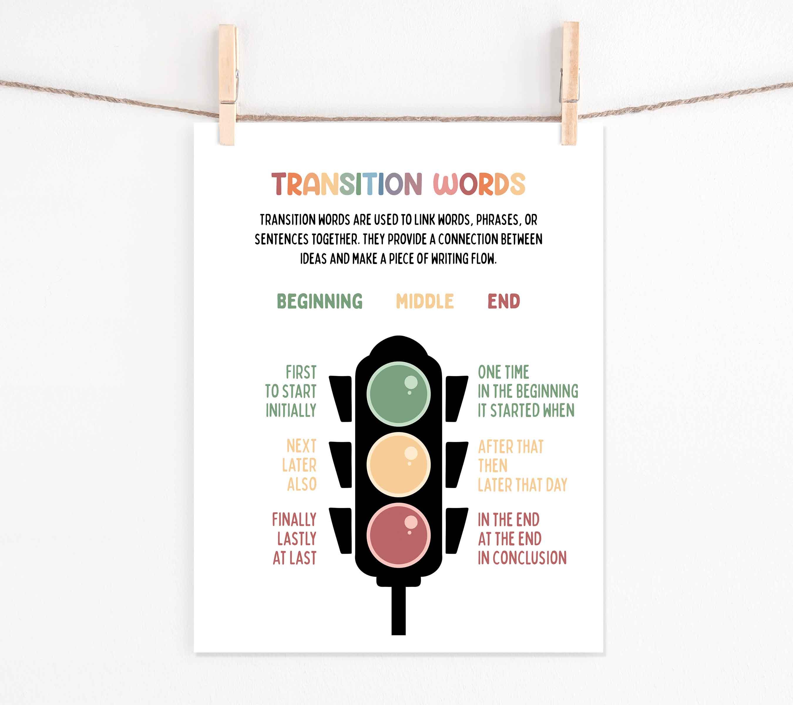 Transition Words Poster | Homeschool Wall Art | Classroom Decor ...