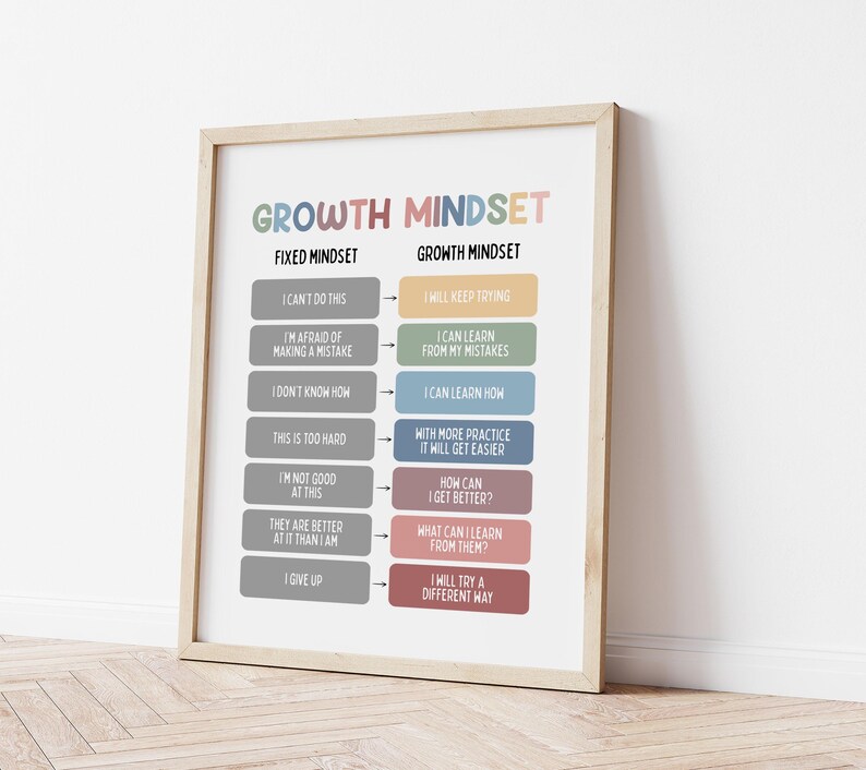 Growth Mindset Poster | Therapy Poster | Correcting Negative Thoughts ...