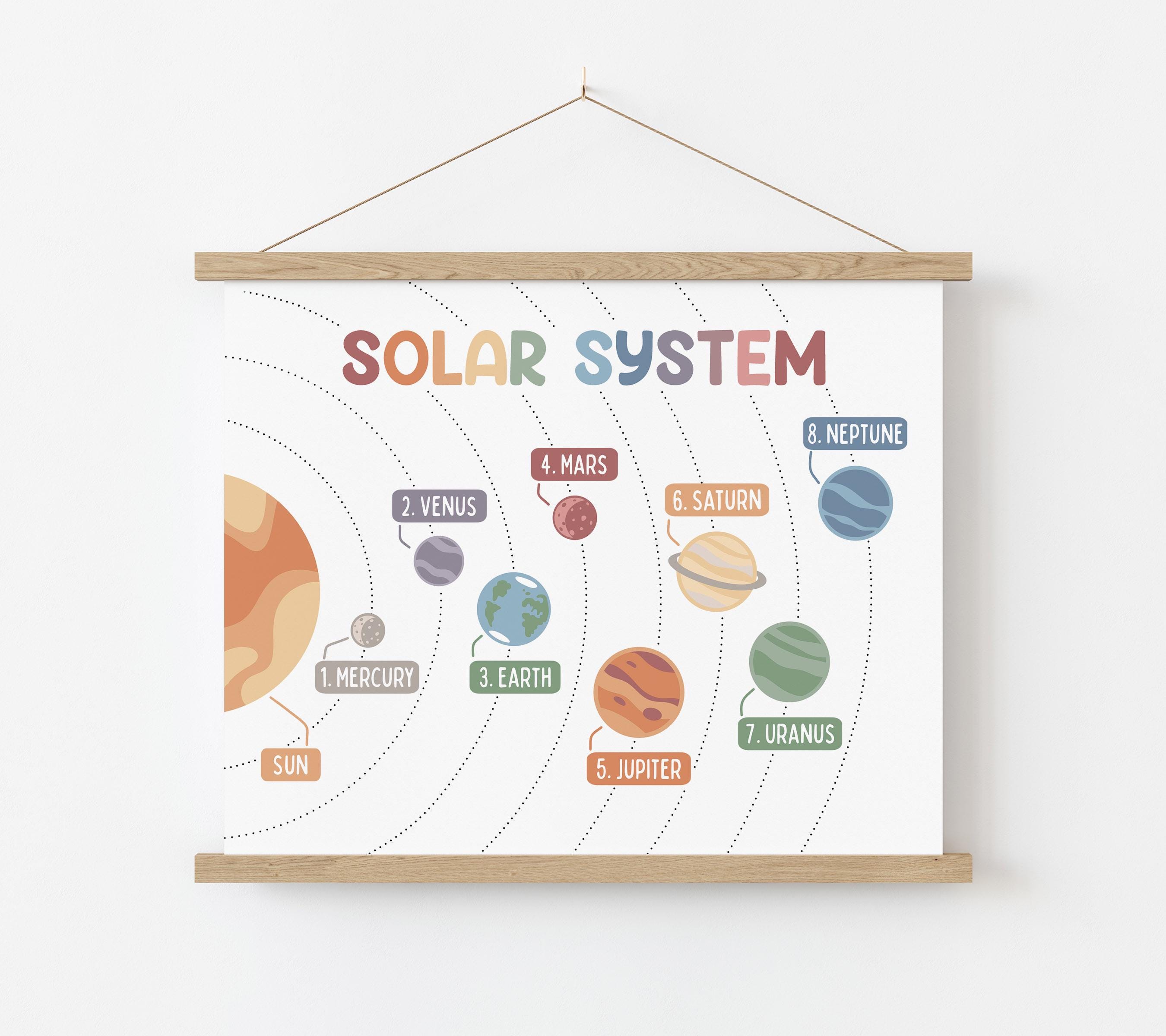 Solar System Educational Poster | Homeschool Wall Art | Classroom ...