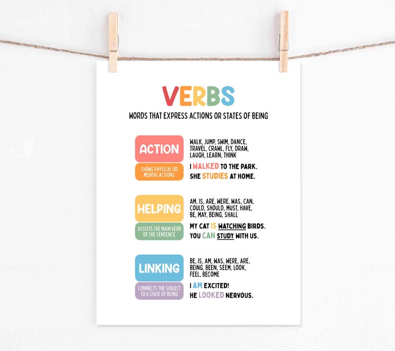 Verbs Printable | Homeschool Wall Art BRIGHT | Classroom Decor ...