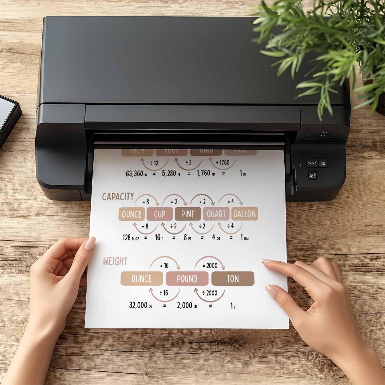 Units of Measurement Printable Poster, BOHO Colors (digital Download ...