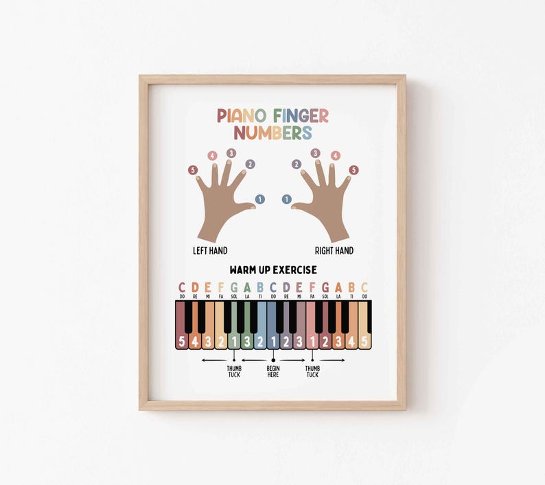 Piano Finger Numbers Poster, Homeschool Wall Art, Music Printable ...