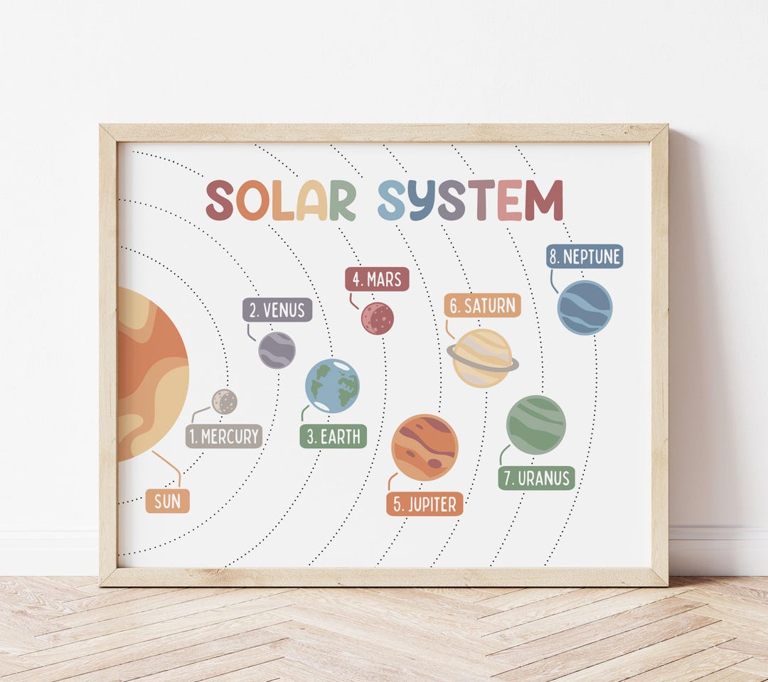 Solar System Educational Poster | Homeschool Wall Art | Classroom ...