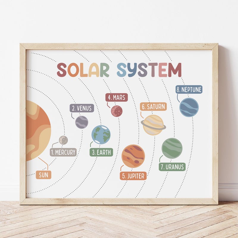 Solar System Print - Etsy